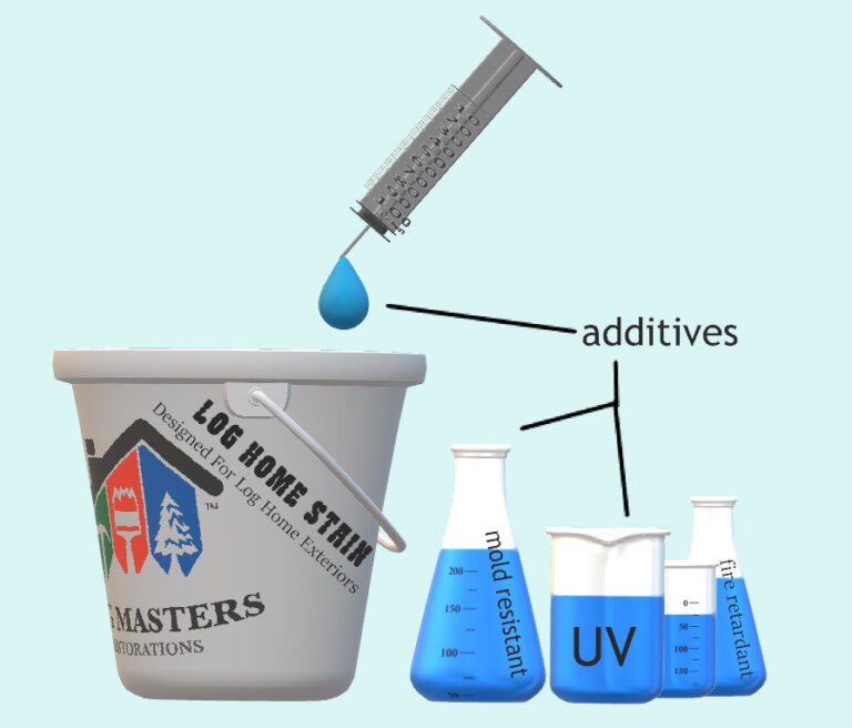 Why You Need Fire Retardant Varnish for Your Log Home