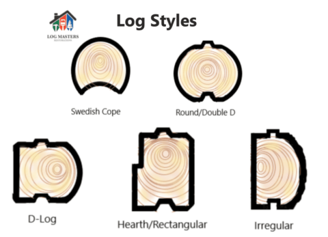 Log Rot Repair & Replacement | Half & Full Log Services